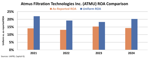 Internal combustion engines are here to stay and this company is ...